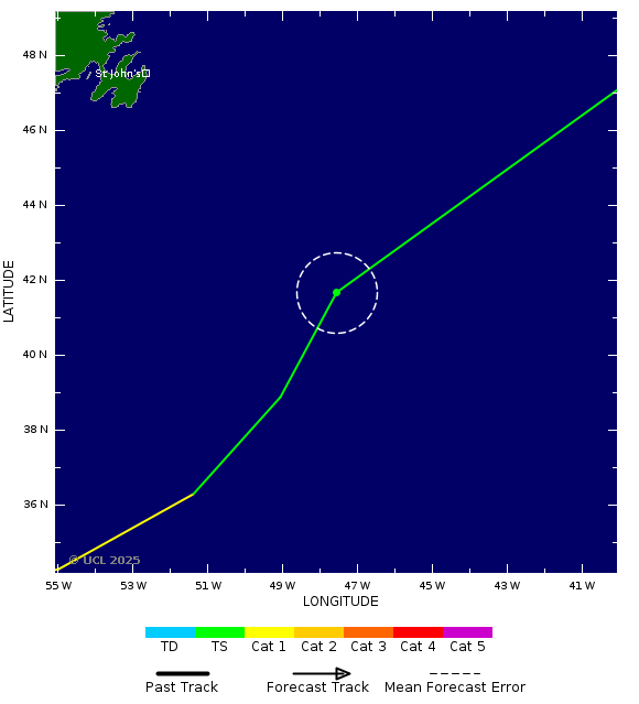 Tropical Storm Risk
